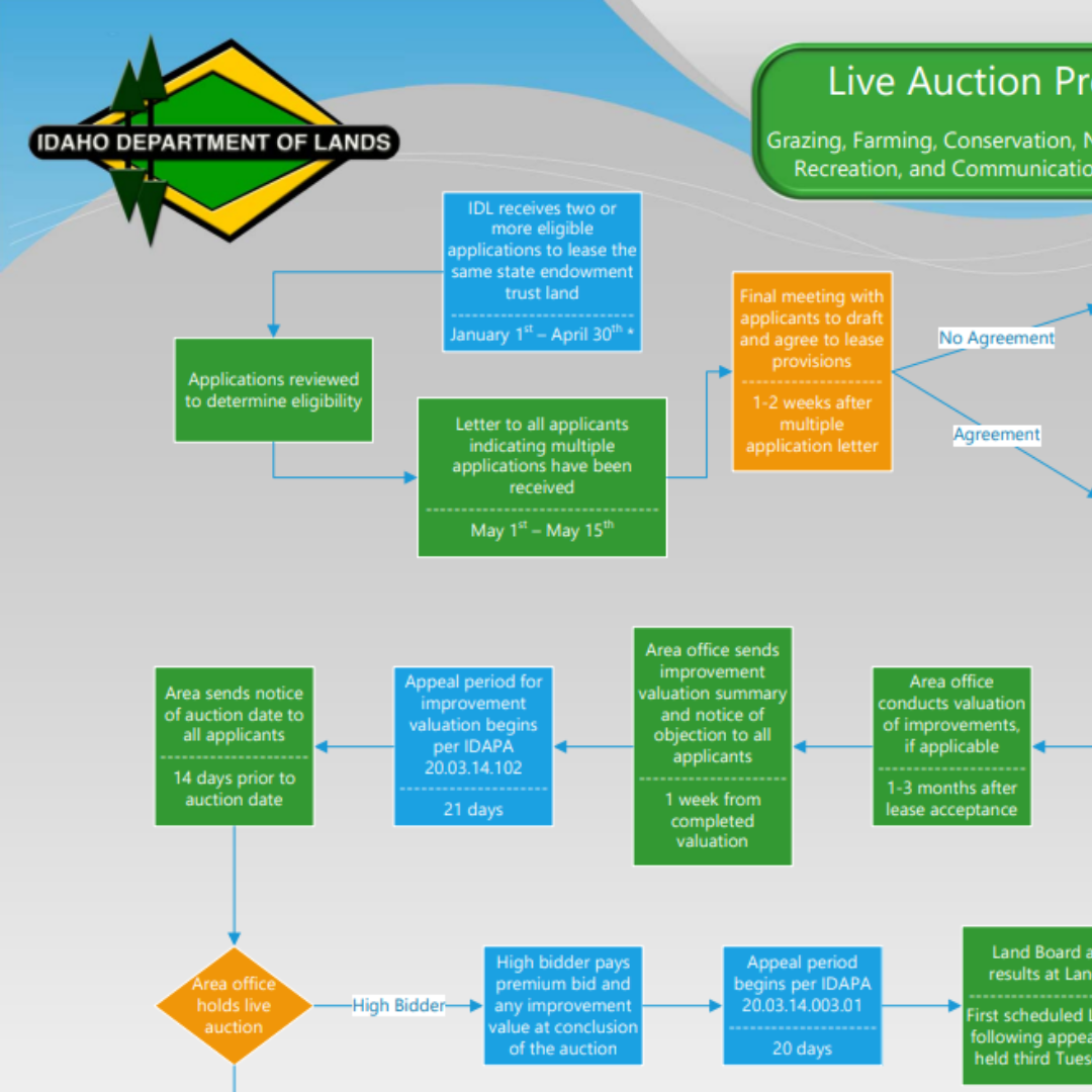 Commercial Leasing - Department of Lands